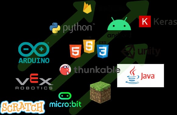 Best Computer Science Curriculum For Kids - Create & Learn